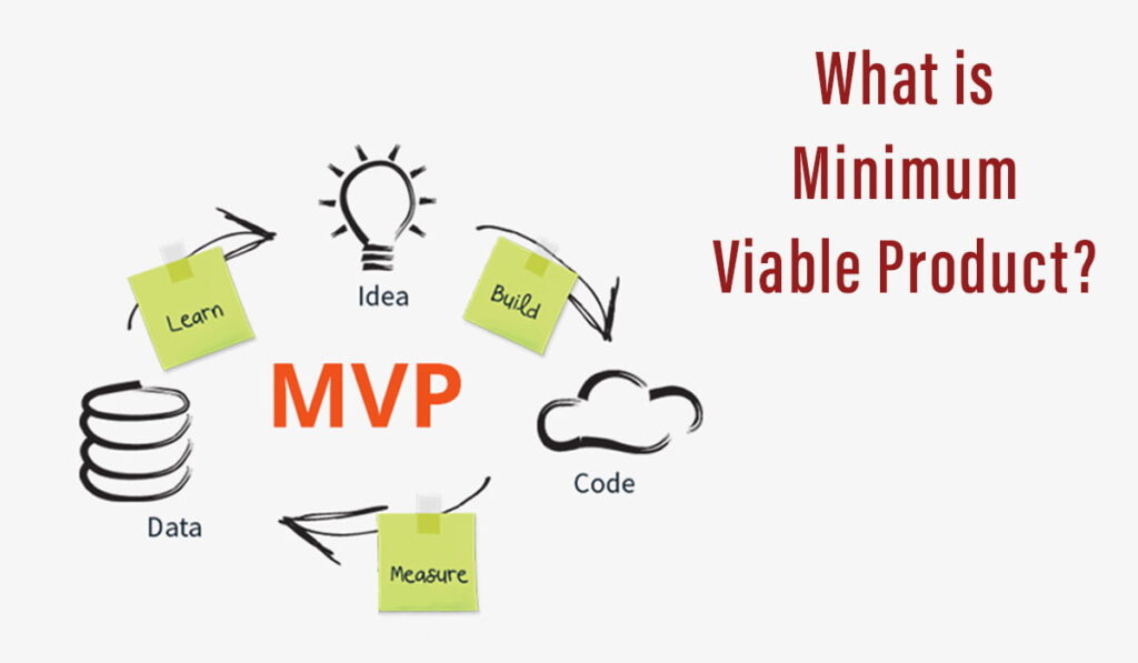 What is an MVP and how is it made? - dayday.az
